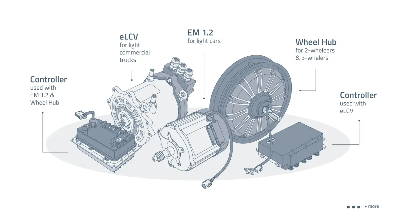 Light Electric Mobility (LEM): Market, Vehicles & Technology | SEG ...
